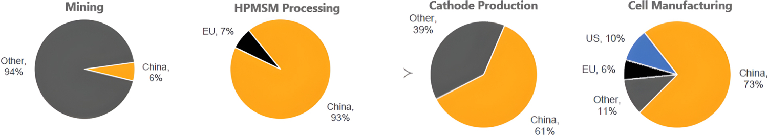 High-Purity Manganese Sulphate Monohydrate (HPMSM) • Black Canyon Limited